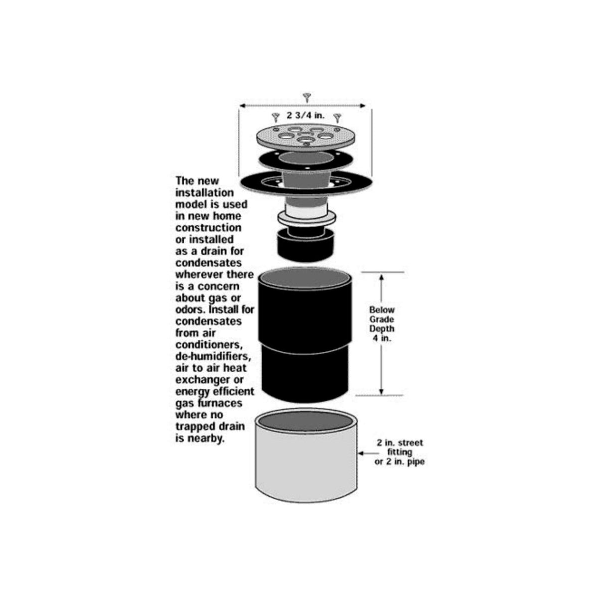 Dranjers | Floor Drains | Festa Radon Technologies