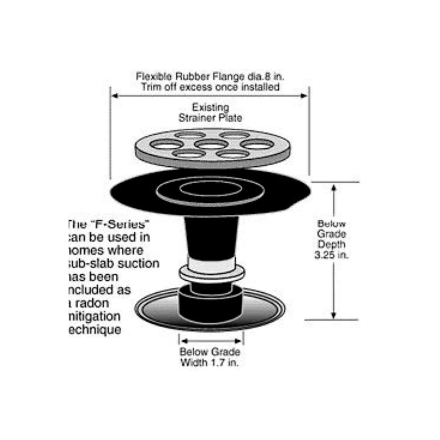 Dranjers | Floor Drains | Festa Radon Technologies
